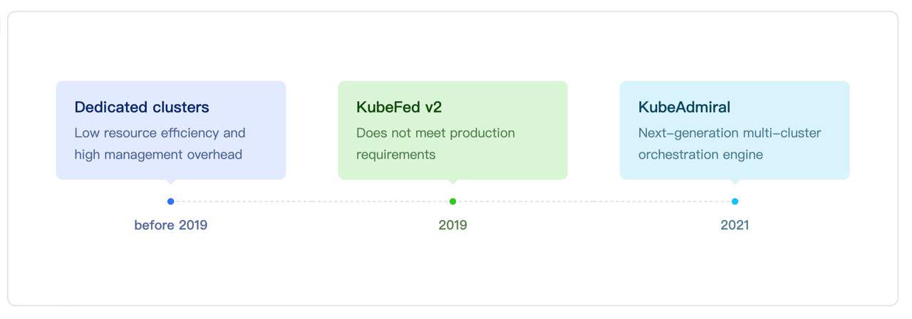 KubeAdmiral: next-generation multi-cluster orchestration engine based ...
